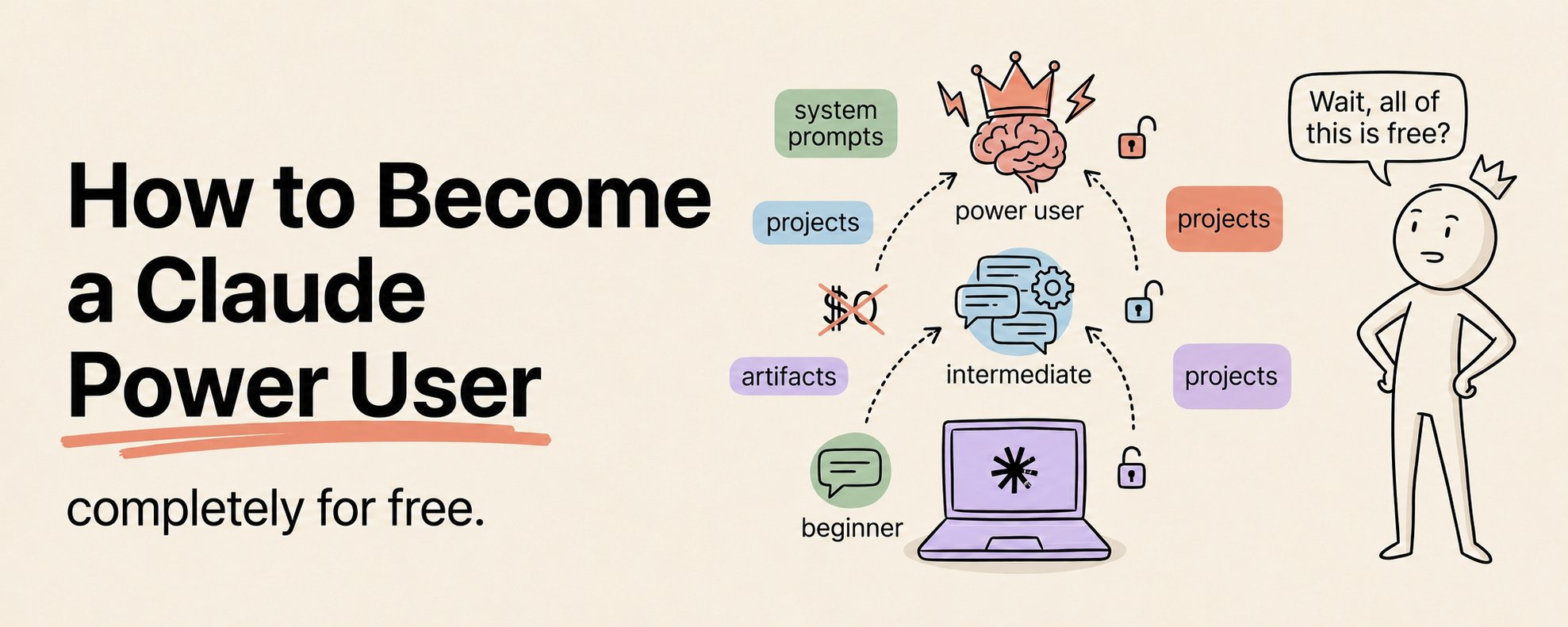 How to Become a Claude Power User for FREE (Full Course) | Viral X ...