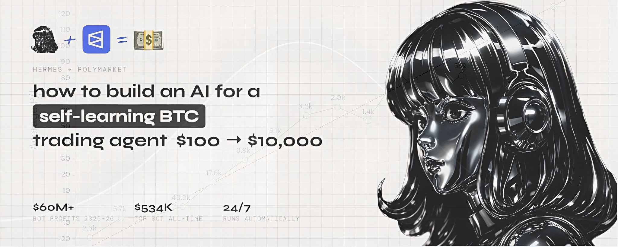 Hermes + Polymarket: How to Build a Self-Learning AI BTC Trading Agent ...